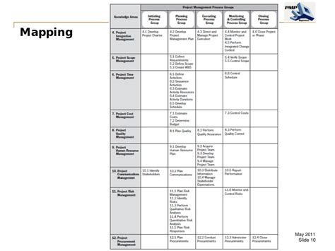 Deep Dive Analysis Sample At Guillermo Wilbur Blog