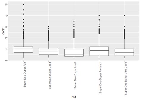 R Rotating And Spacing Axis Labels In Ggplot Stack Overflow
