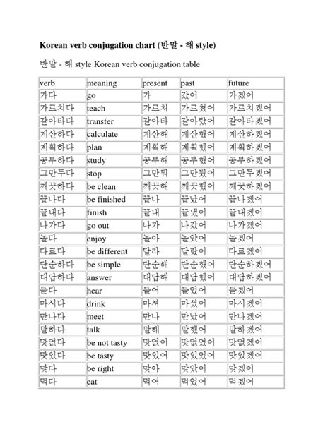 Korean Verb Conjugation