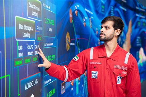 Opportunities For Graduates Adnoc Group