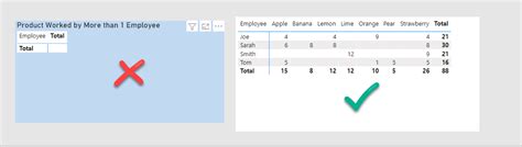Matrix Filtered By Distinct Counts Exports No Data Dax Calculations