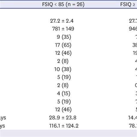 Cognitive And Executive Function Outcomes Download Scientific Diagram