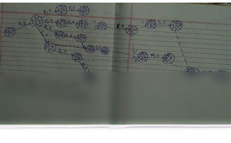 Solved Draw The Following Network Using The Arrow Diagram Preform The CPM C TutorBin
