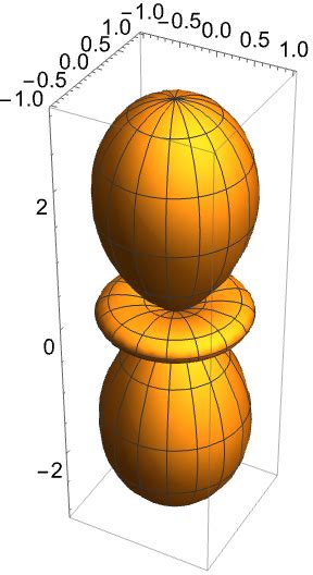 Sphericalplot3d—wolfram Language Documentation