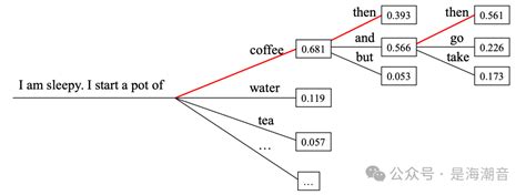 大模型如何生成下一个token 解码策略自然语言处理脱泥不tony 讯飞ai开发者社区