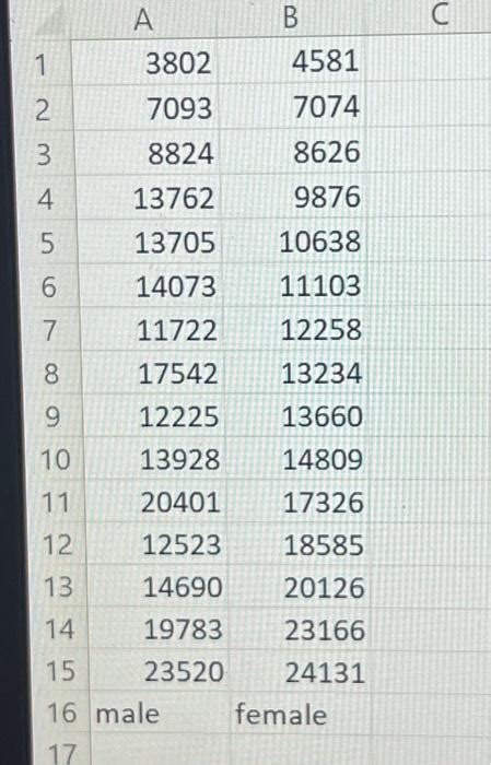 Solved How Do I Make A Stem And Leaf Plot For The Male And Chegg Com