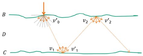 Scheme Of The Power Redistribution And The Nomenclature For The