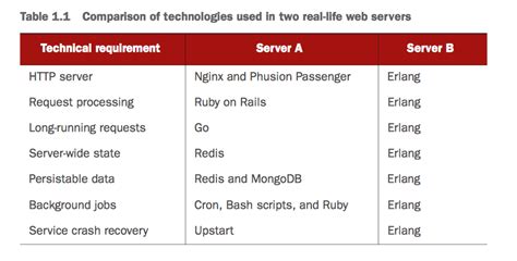 Elixir General Programming Metaruby