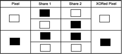 The Codebook Of The Proposed Scheme Download Scientific Diagram