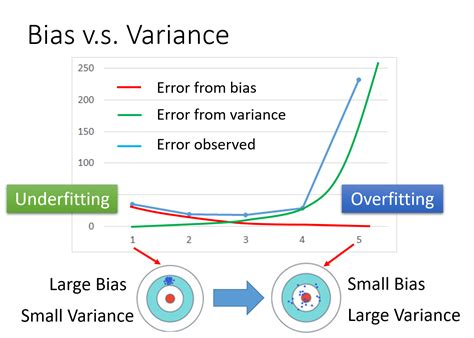 李宏毅2020机器学习课程笔记（一） 分类与回归李宏毅2020机器学习深度学习 学习笔记 Csdn博客