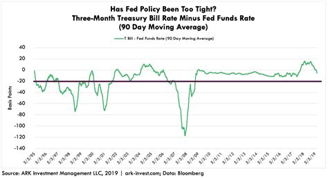 Are Inverted Yield Curves Signaling A Recession Or A Deflationary Boom Seeking Alpha