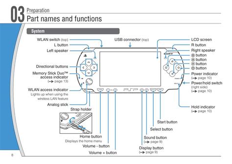 Psp按键说明 Psp3000说明书 Psp按键 第2页 大山谷图库