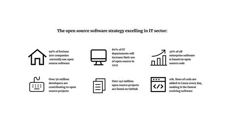 Top 10 Open Source Projects For Web Developers In 2023 By Alesia Sirotka Medium