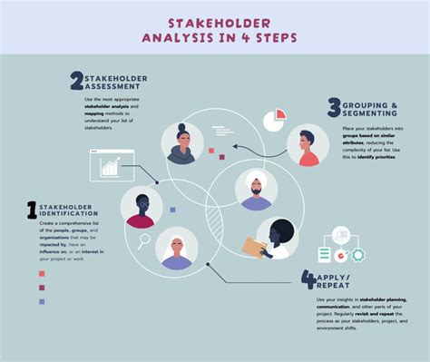 Stakeholder Analysis Guide Basics Advanced Concepts