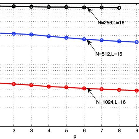 An Example Of Crc Code Word Generation Which Is Then Transmitted