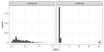 Multivariate Outlier Analysis Applied Multivariate Statistics In R