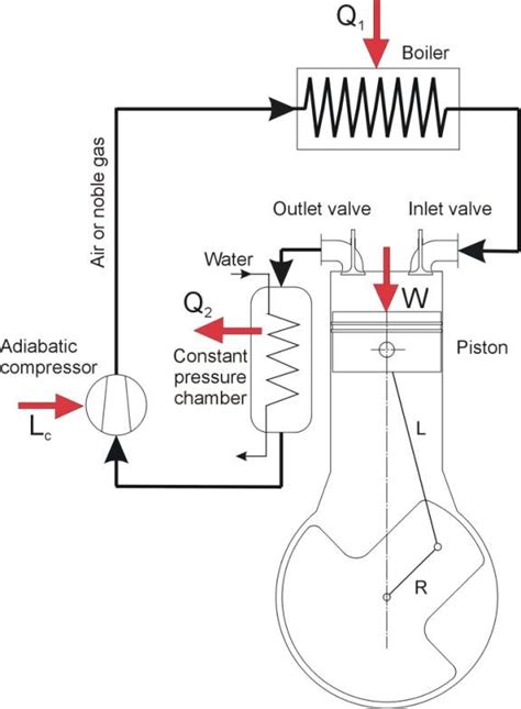 Diagram Of Two Stroke External Combustion Engine Download Scientific