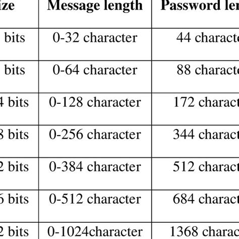 Rsa Algorithm Structure Download Scientific Diagram