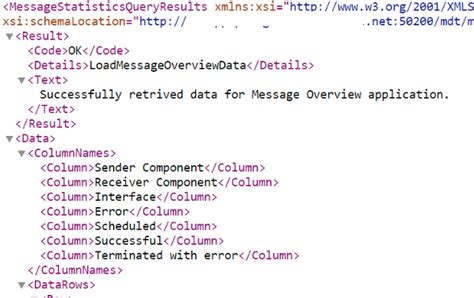 View Pipo Monitoring Logs From A Sap Abap Program Sap Community