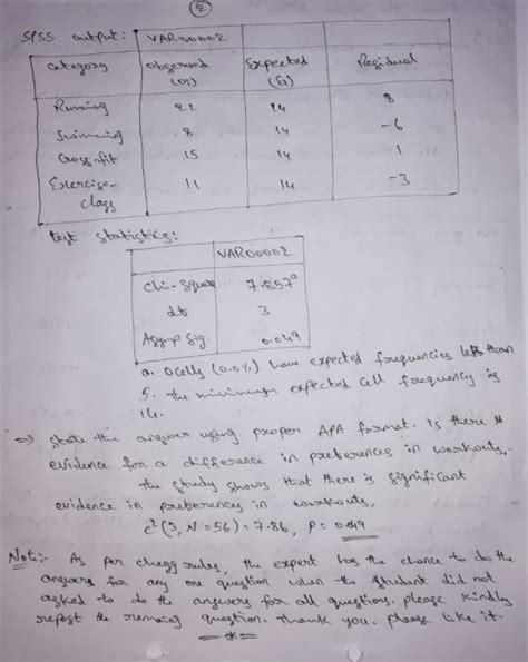 chi squared in this assignment you will conduct hypothesis testing for