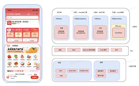 最佳实践 京东小程序 lbs业务场景的性能提升 京东云开发者社区