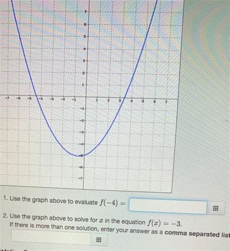 Solved Use The Graph Above To Evaluate F Chegg Com