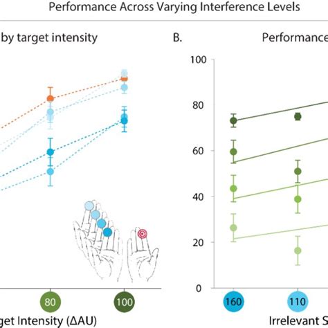 Detection Performance In Experiment 5 Participants Ability To Detect Download Scientific