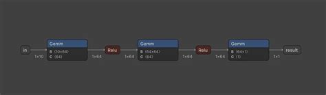 Creating Editing And Merging Onnx Pipelines By Maurits Kaptein Tds Archive Medium