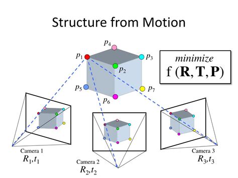 Ppt Discrete Continuous Optimization For Large Scale Structure From Motion Powerpoint