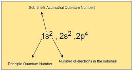 Electron Configuration Of Oxygen Electron Configuration Detailed