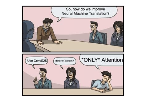 A Deep Dive Into Transformers With Tensorflow And Keras Part 1 Pyimagesearch