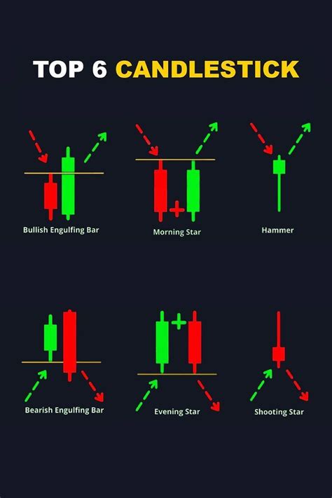 Top 6 Most Useful Candlesticks In Market Online Stock Trading Forex