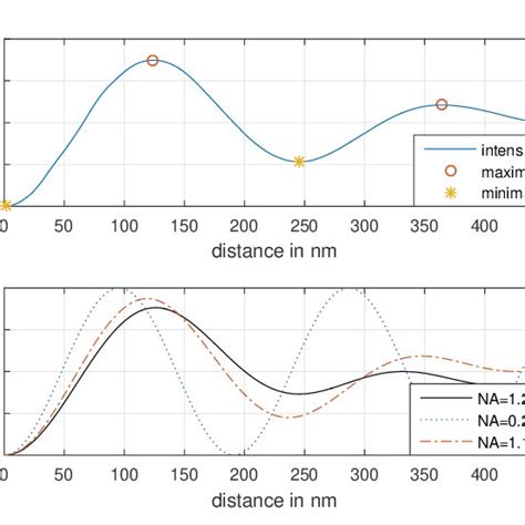 FIG S1 Intensity Of The Interference Term As A Function Of The Download Scientific Diagram