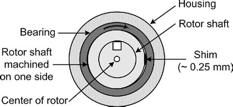 Figure 1 From Detection Of Rotor Faults In Brushless Dc Motors