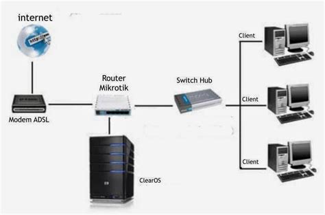 Baldia Computer Network Software Free Download Mikrotik IP Hotspot