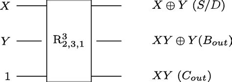the proposed design of the half adder subtractor download scientific