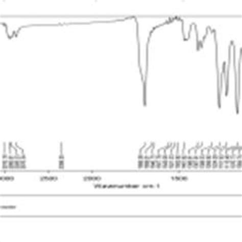 Ftir Spectra Of Simvastatin Download Scientific Diagram