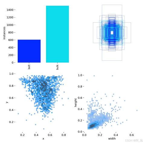 基于yolo11v10v8v5深度学习的煤矿传送带异物检测系统设计与实现【python源码pyqt5界面数据集训练代码