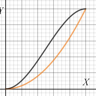 S Curve Graph Desmos