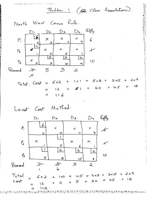 Solved Transportation Problem Given In Class Presentation Pdf