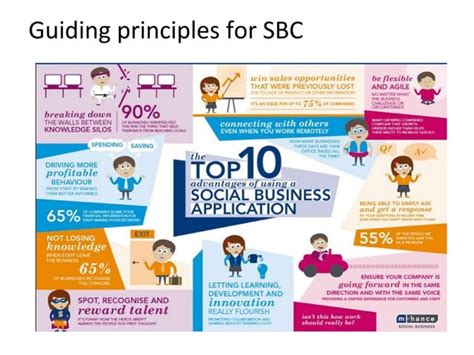 Ibm Presentation Ppt