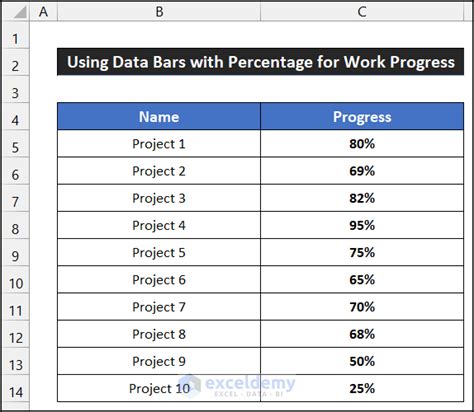 How To Use Data Bars With Percentage In Excel 3 Examples