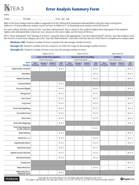 Error Analysis Summary Form Pdf Linguistics Human Communication Error Analysis Summary Form Pdf Linguistics Human Communication
