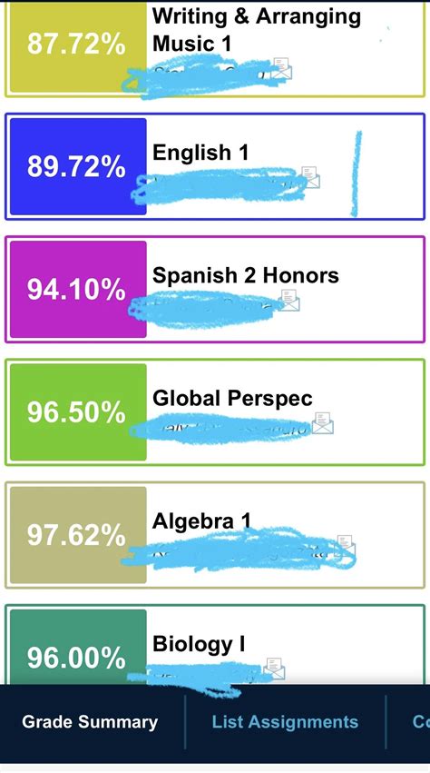 Are These Good Grades Scrolller