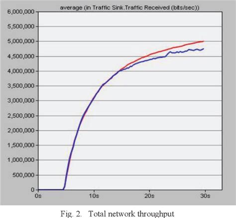Figure 2 From Improved Beb Algorithm For Computer Network Optimization