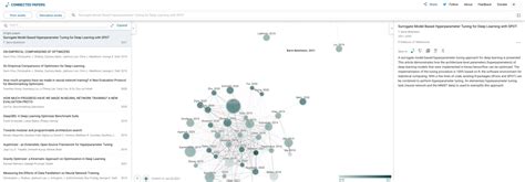 working paper surrogate model based hyperparameter tuning for deep