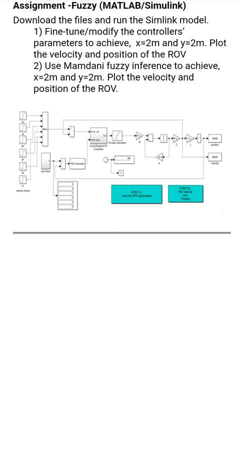 Solved Assignment Fuzzy Matlabsimulinkdownload The Files