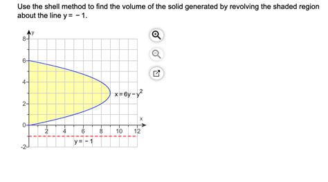 solved use the shell method to find the volume of the solid