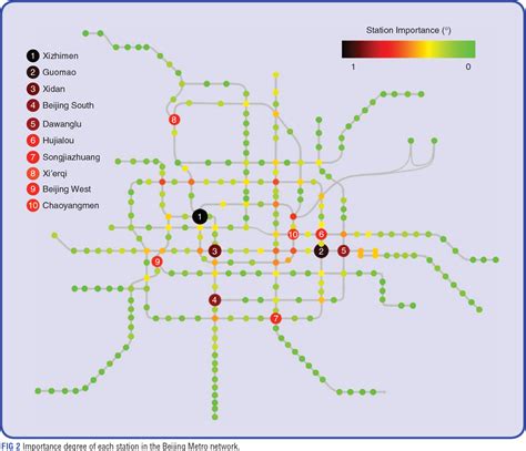 Figure 2 From Recognizing The Critical Stations In Urban Rail Networks An Analysis Method Based