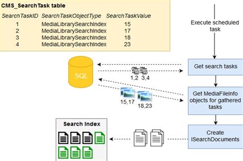 Search For Media Libraries
